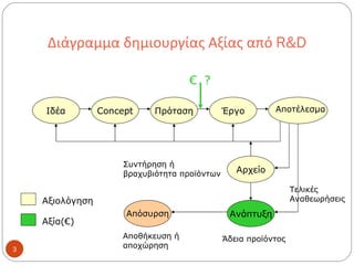 Strategic R&D | PPT