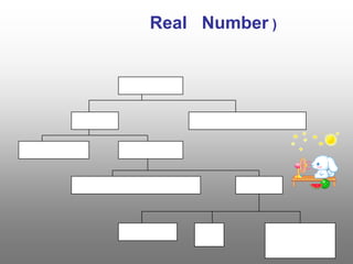 Real number | PPT