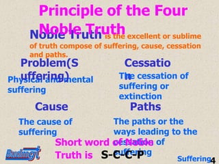 ព្រះមហាស៊ុន ប៊ុនឆៃ | PPT