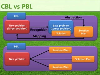 case-based-learning | PPTX