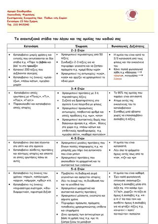 ΛΟΓΟΘΕΡΑΠΕΙΑ | DOC