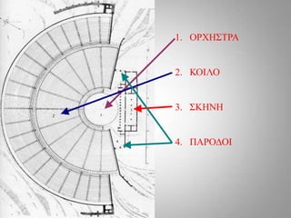 αρχαιο θεατρο | PPT