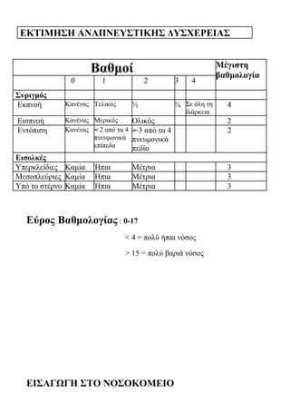 Οξεία βρογχιολιτιδα | DOC