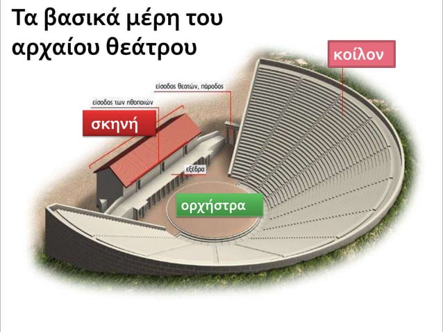 ΔΡΑΜΑΤΙΚΗ ΠΟΙΗΣΗ (ΕΙΣΑΓΩΓΗ) | PPT