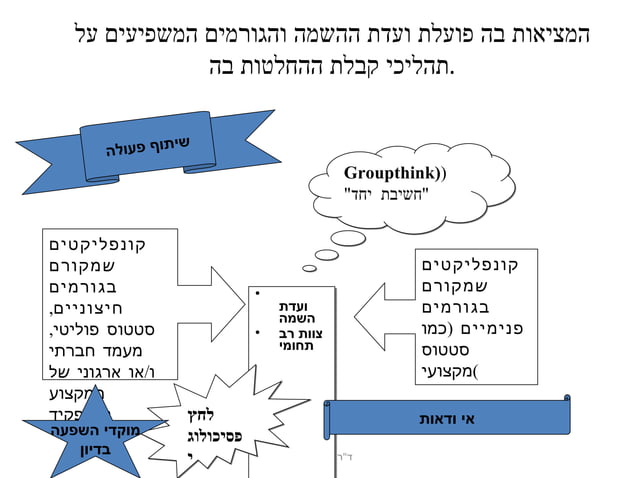Examining the Discussion Quality | PPT