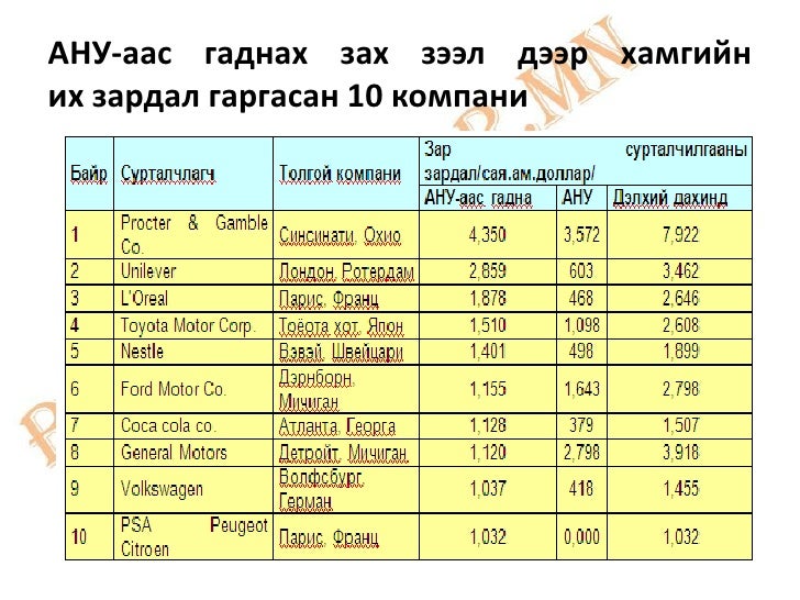 олон улсын маркетингийн тухай ойлголт