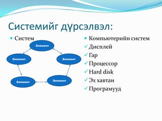 мэдээллийн систем | PPTX