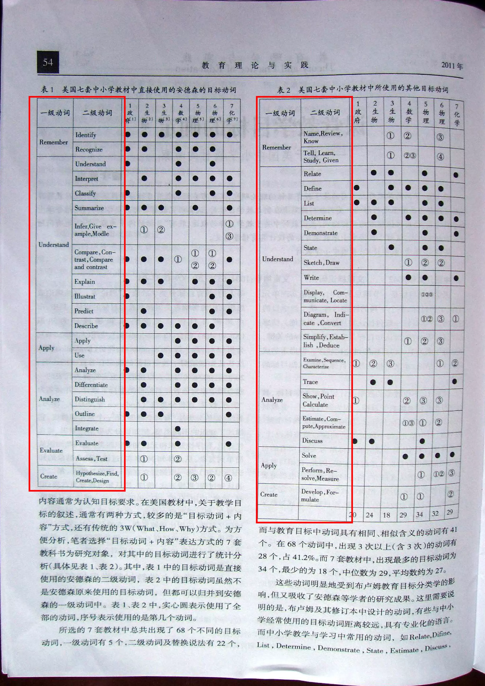 Objectives Design | PDF