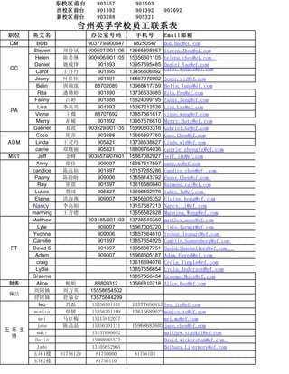 员工的电话号码 | XLS