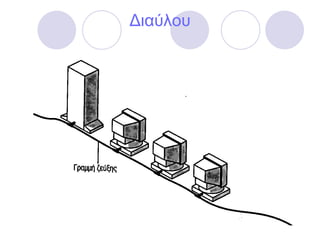 τοπολογίες τοπικών δικτύων | PPT
