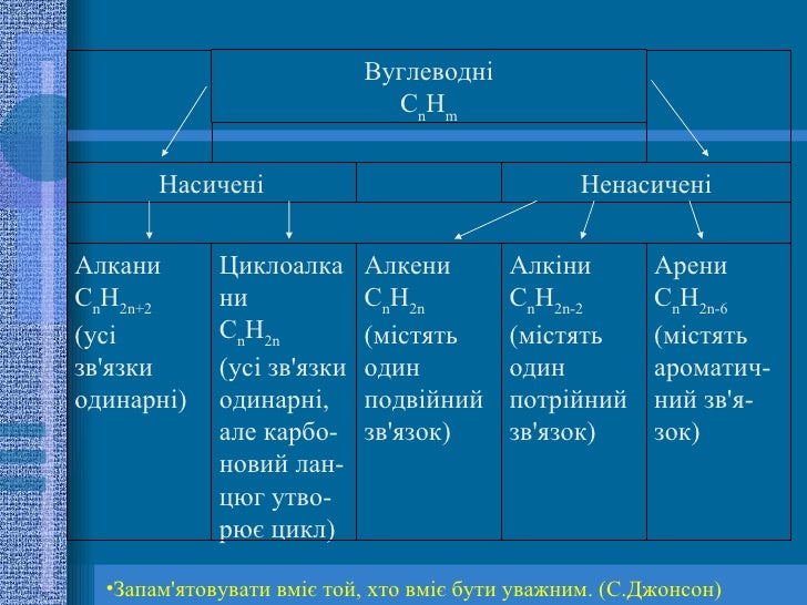 метан