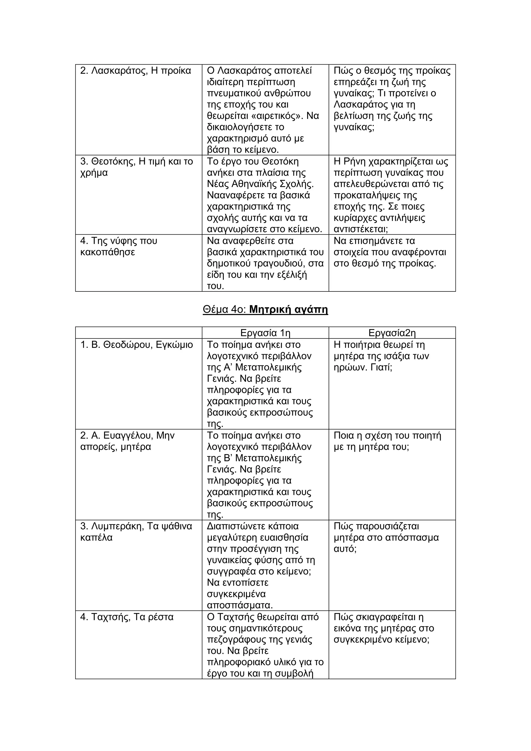 λογοτεχνια α-λυκειου-φυλα | PDF
