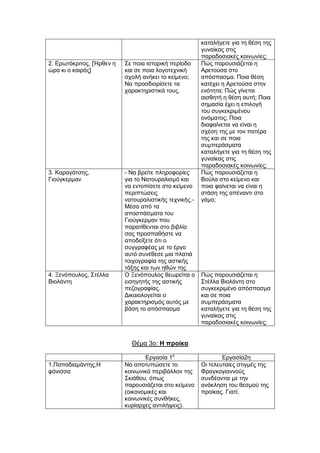 λογοτεχνια α-λυκειου-φυλα | PDF