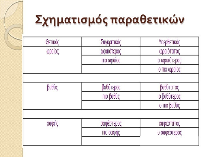 ΠΑΡΑΘΕΤΙΚΑ ΕΠΙΘΕΤΩΝ