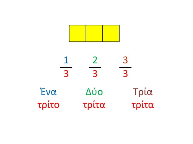 κλάσματα | PPTX