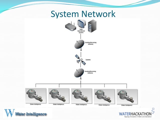 Water Intelligence | PPTX