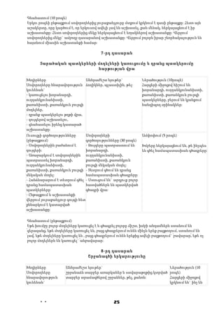 ուսուցման մեթոդներ | DOC
