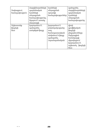 ուսուցման մեթոդներ | PDF