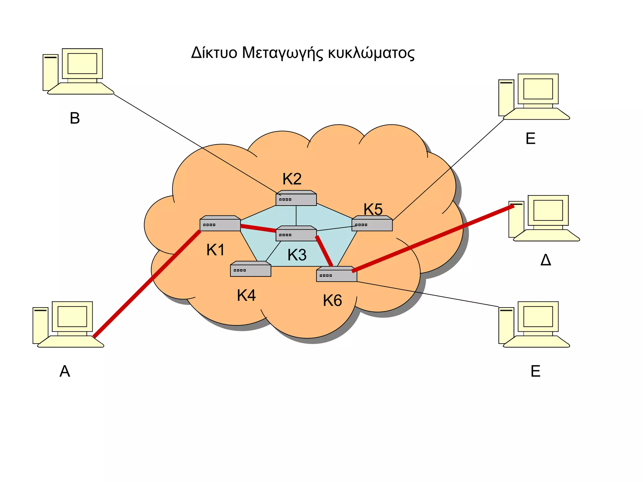 μεταγωγή κυκλώματος | PPT