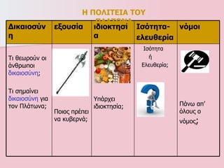 η ιδανική πολιτεία του πλάτωναα ( | PPT