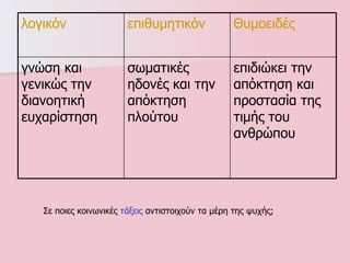 η ιδανική πολιτεία του πλάτωναα ( | PPT