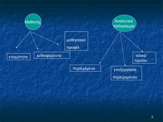 διαφοροποιημενη διδασκαλια | PPT