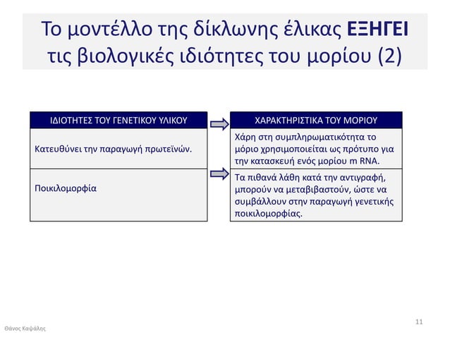 Δομη γενετικου υλικου | PPTX