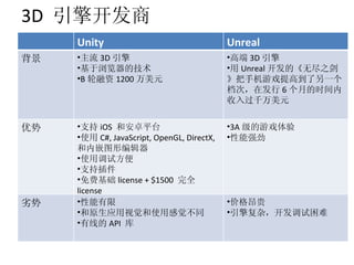 手机游戏现状趋势及投资机会探讨 | PPT