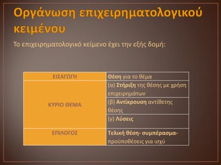 Eπιχειρηματολογικό Κείμενο | PDF