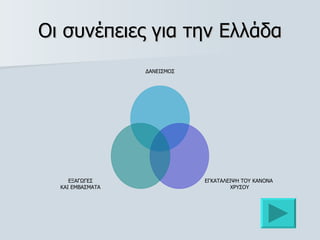 η ελλάδα στη δίνη της παγκόσμιας οικονομική κρίσης | PPT