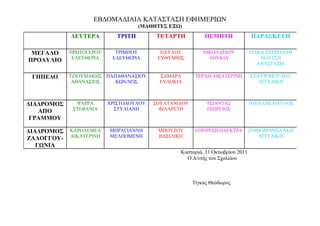 Εβδομαδιαία Κατάσταση Εφημεριών | PDF