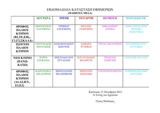 Εβδομαδιαία Κατάσταση Εφημεριών | PDF
