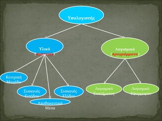 ΛΟΓΙΣΜΙΚΟ (Γ-Δ) | PPT