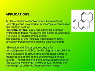 أيات | PPT | Free Download
