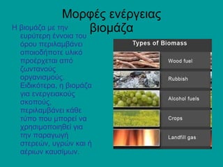 μορφές ενέργειας βιομάζα | PPT