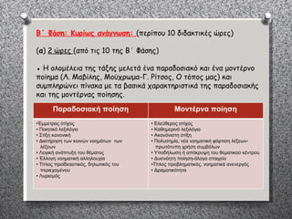 παραδοση μοντερνισμος | PPT