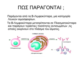 ΑΝΤΙΣΩΜΑΤΑ - ΑΝΟΣΟΣΦΑΙΡΙΝΕΣ | PPT