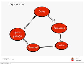 Duff Bear Creative Concept | PPT