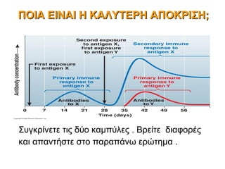ΕΙΔΙΚΟΙ ΜΗΧΑΝΙΣΜΟΙ ΑΜΥΝΑΣ | PPT