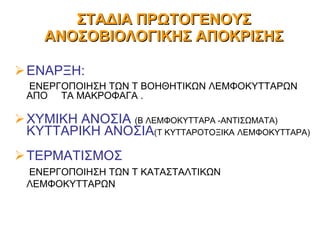 ΕΙΔΙΚΟΙ ΜΗΧΑΝΙΣΜΟΙ ΑΜΥΝΑΣ | PPT