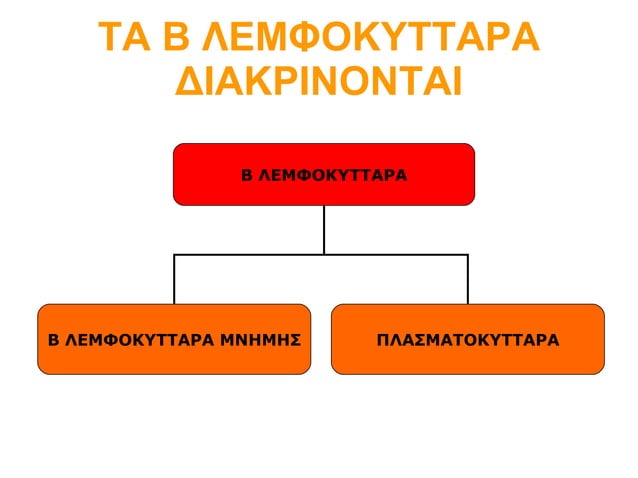 ΕΙΔΙΚΟΙ ΜΗΧΑΝΙΣΜΟΙ ΑΜΥΝΑΣ | PPT
