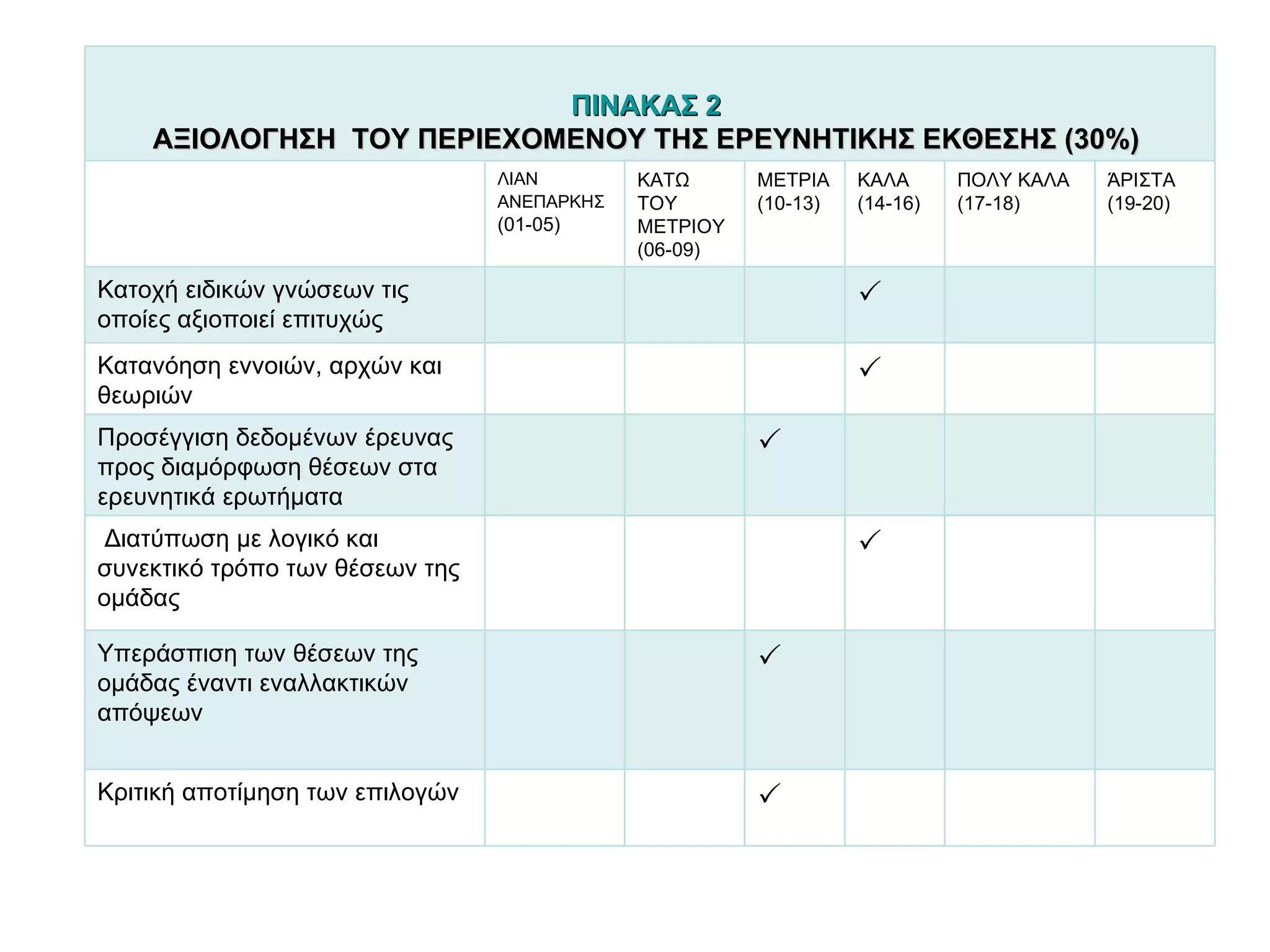 πίνακες αξιολόγησης ερευνητικών εργασιών | PPT
