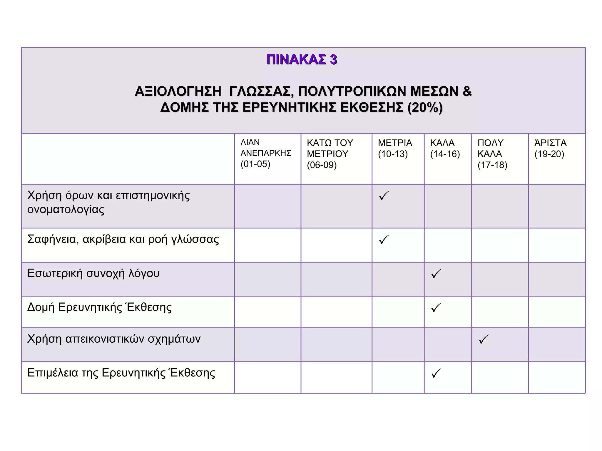 πίνακες αξιολόγησης ερευνητικών εργασιών | PPT