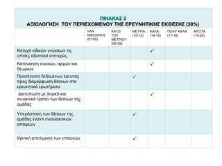 πίνακες αξιολόγησης ερευνητικών εργασιών | PPT