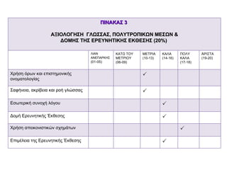 πίνακες αξιολόγησης ερευνητικών εργασιών | PPT