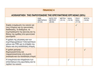 πίνακες αξιολόγησης ερευνητικών εργασιών | PPT