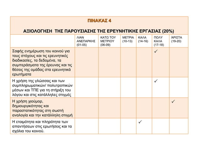 πίνακες αξιολόγησης ερευνητικών εργασιών | PPT