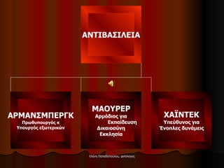 οθωνας αντιβασιλεια-κινημα | PPT
