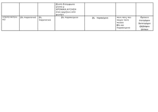 ο σχηματισμος των χρονων | DOC