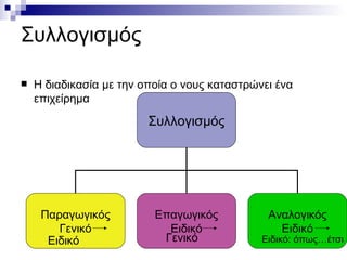 Eπίκληση στη λογική | PPT